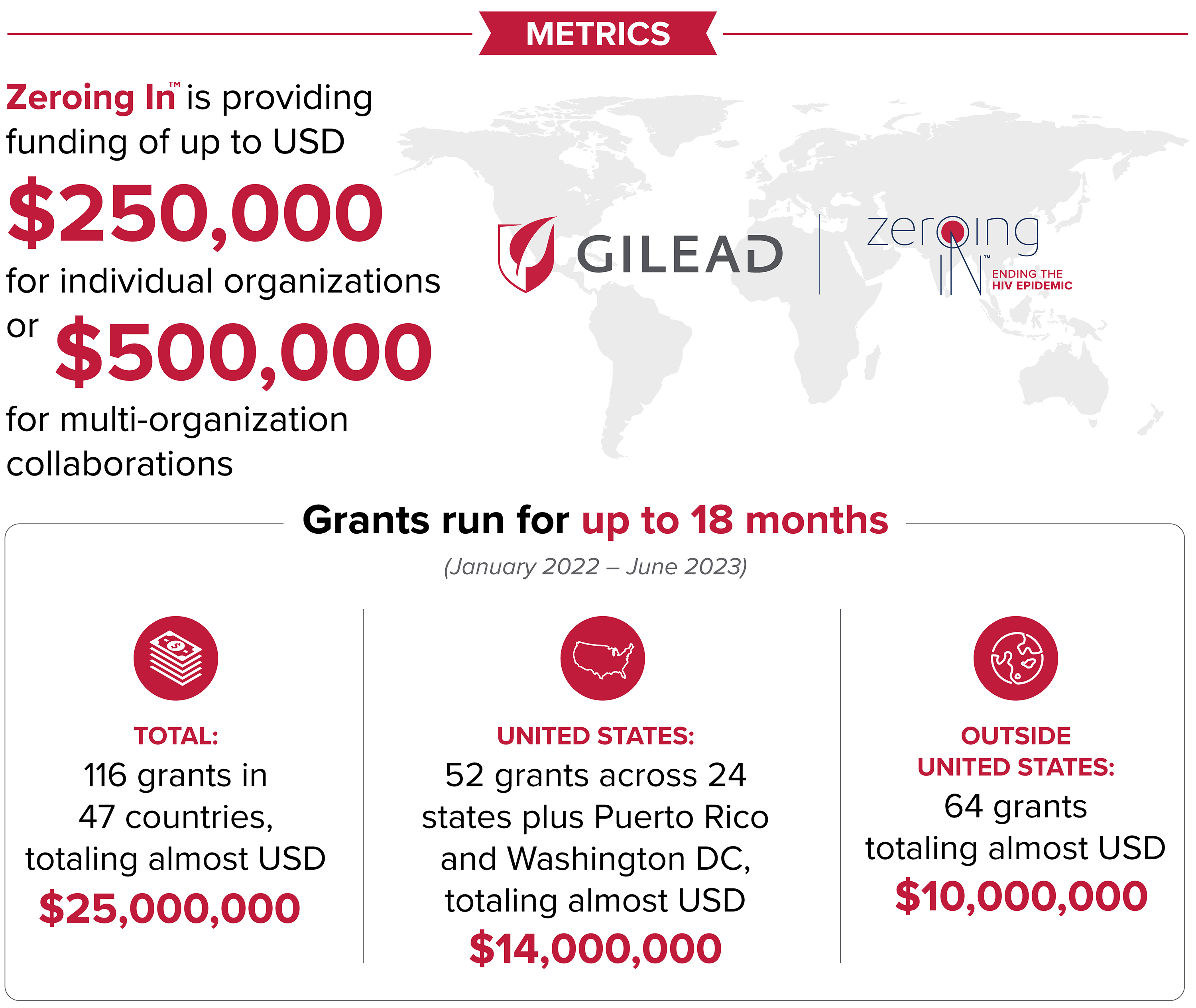 Impact | Zeroing In: Ending the HIV Epidemic